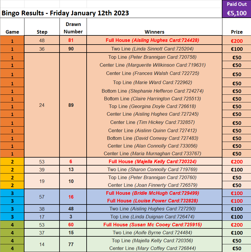 Bingo Results
