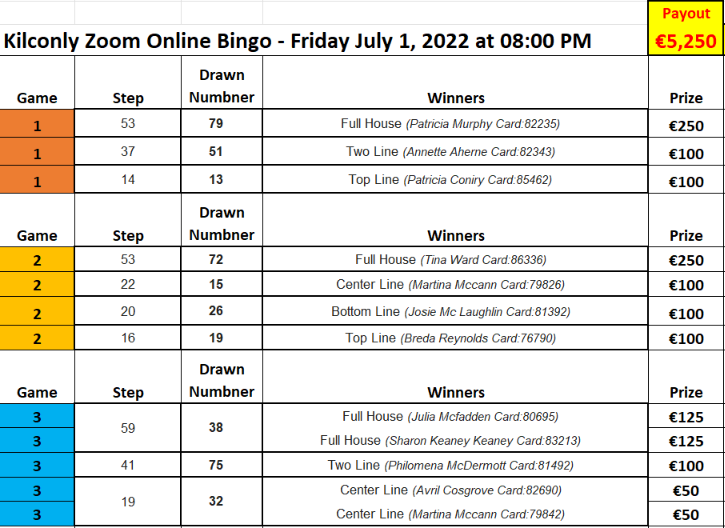 Bingo Results