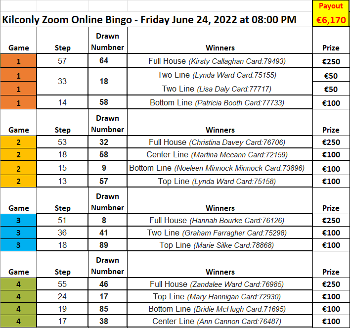 Bingo Results